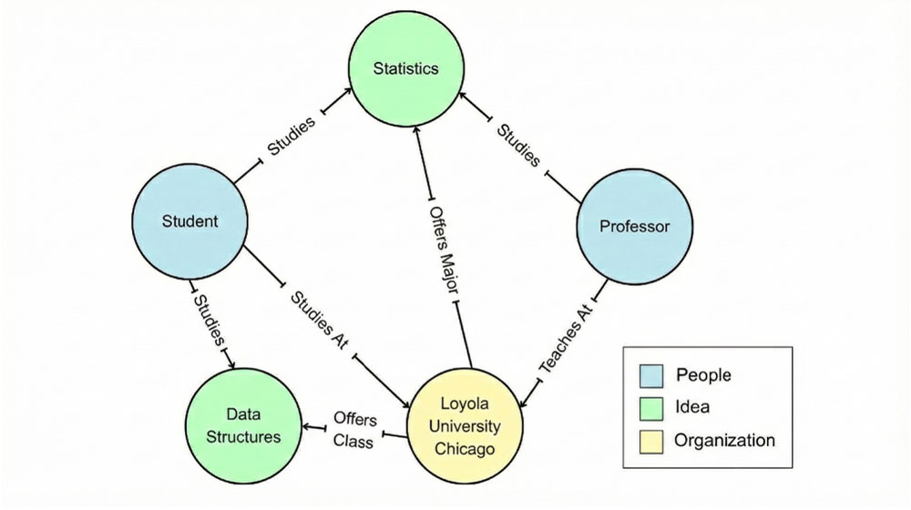 Quinlan School of Business: Loyola University Chicago